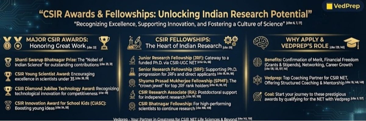 CSIR Awards: 5 Secrets to Unlock Success