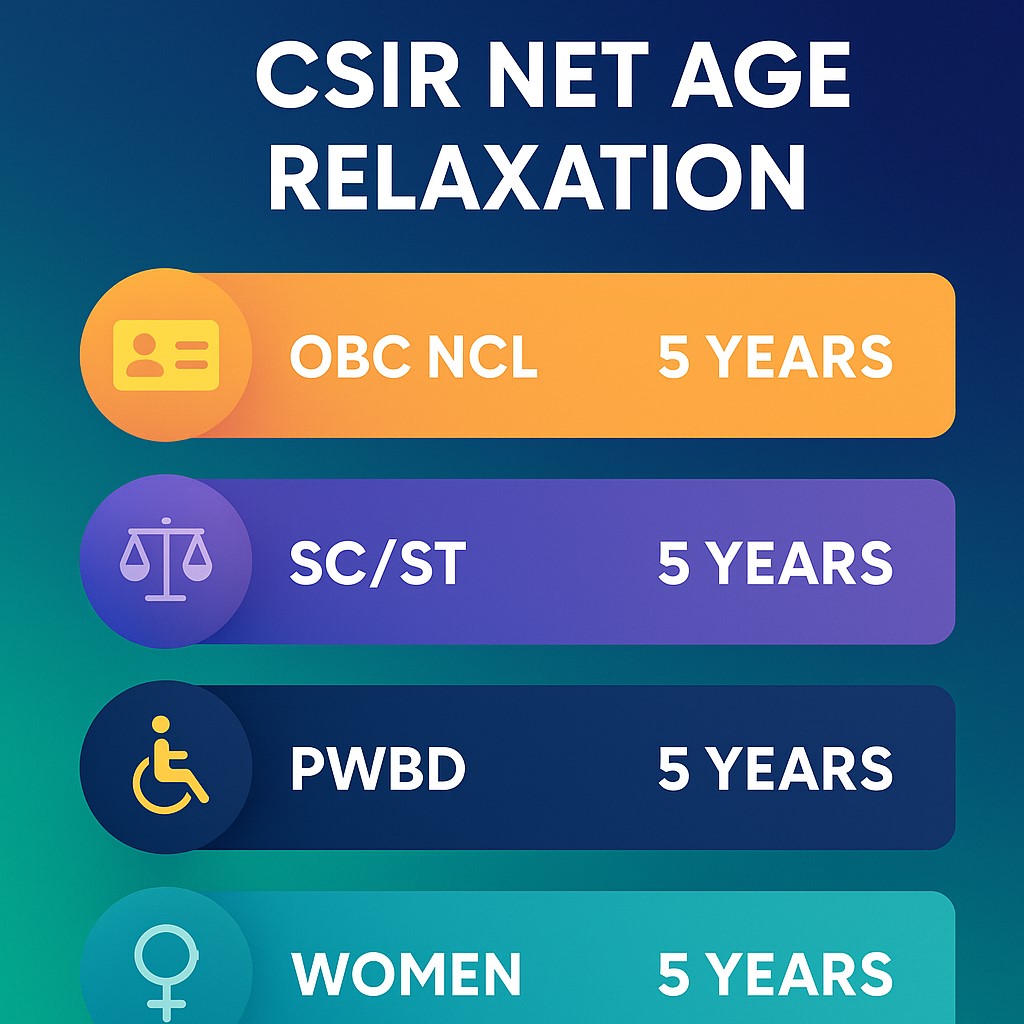 CSIR NET Notification 2026: Eligibility, Syllabus, Admit card ...