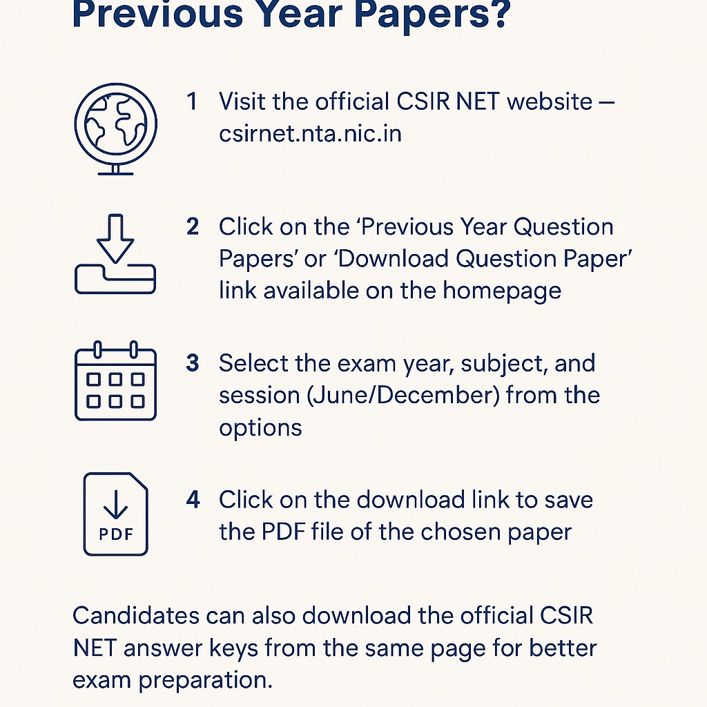 CSIR NET Previous Year Question Papers PDF Download for All Subjects