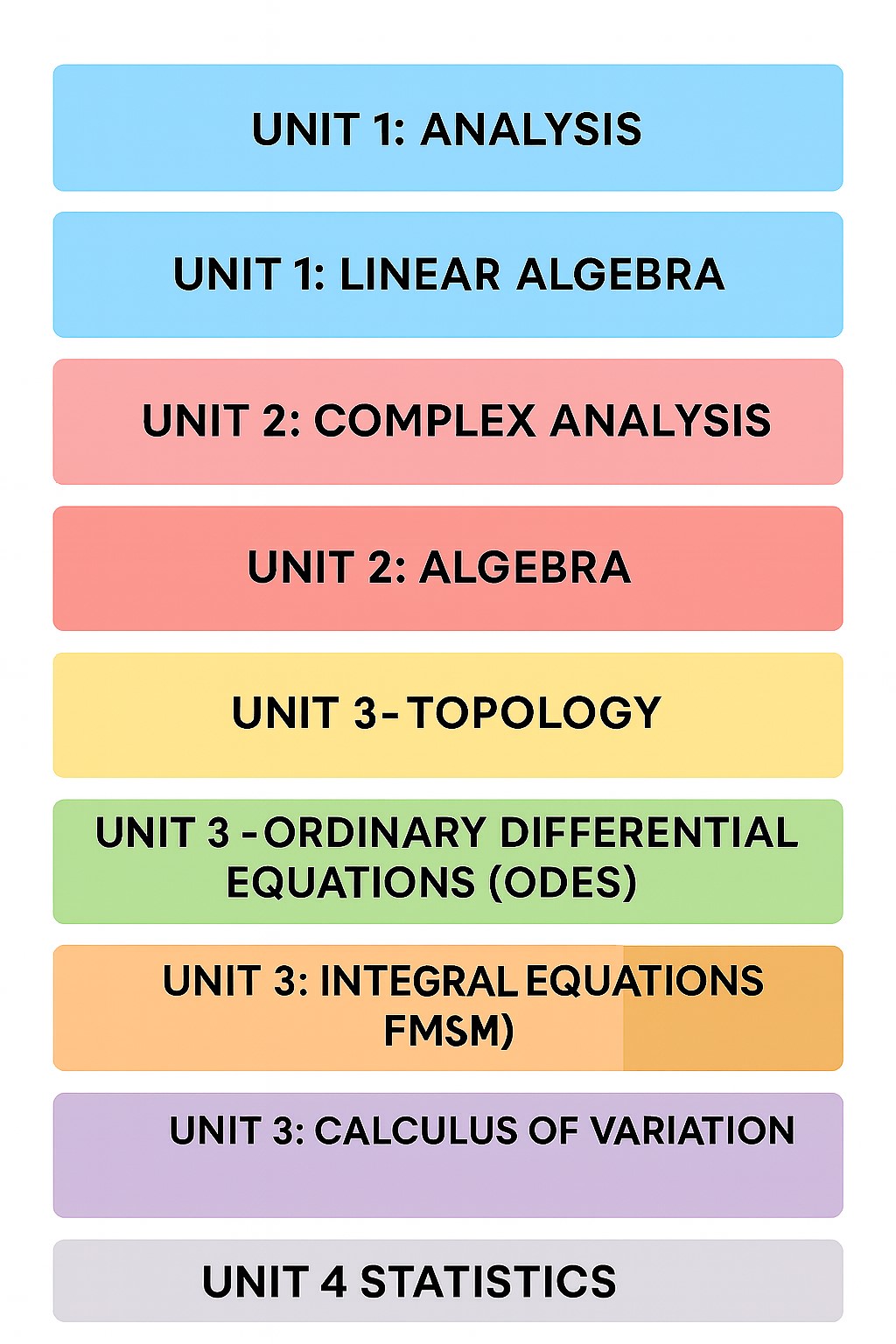 CSIR NET Mathematics Sciences Syllabus 2026 : Download Pdf
