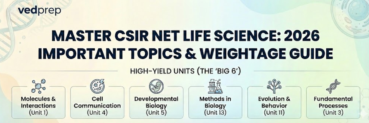 Master CSIR NET Life Science: 2026 High-Yield Topics