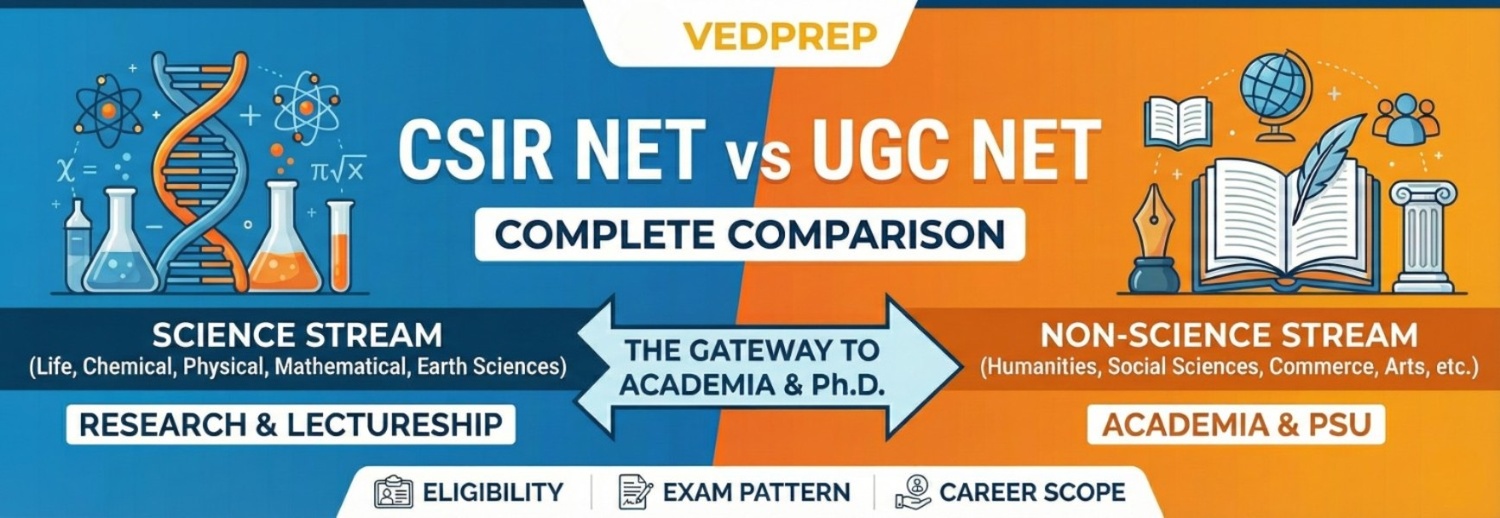 CSIR NET Notification 2026: Eligibility, Syllabus, Admit card ...