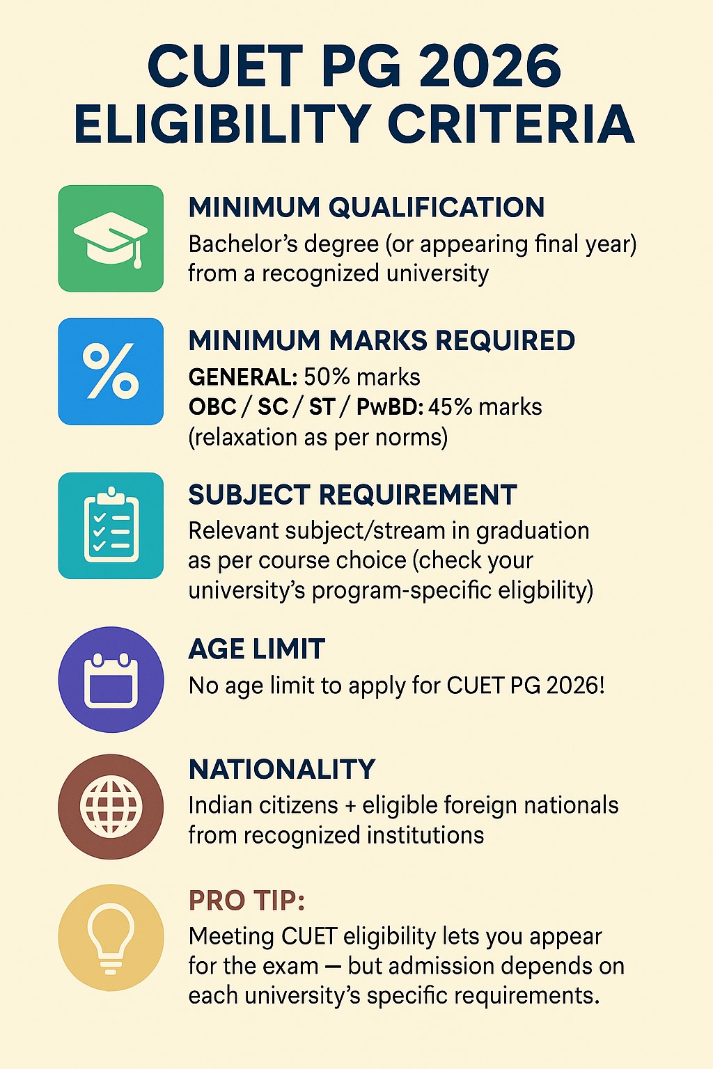 CUET PG 2026 Notification: Exam Date, Eligibility, Exam Pattern, Other ...