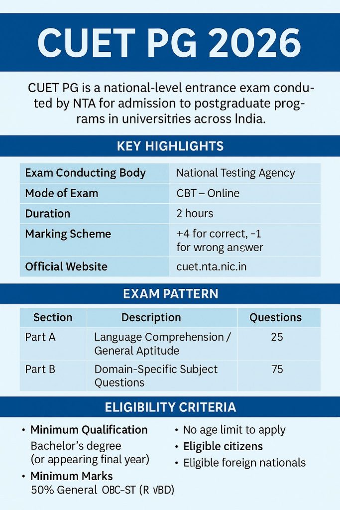 CUET PG Notification 2026: Exam Date, Eligibility, Exam Pattern, Other ...
