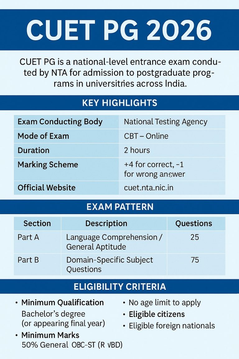 CUET PG Exam Pattern 2026: Total Marks, Marking Scheme, Subject-Wise ...
