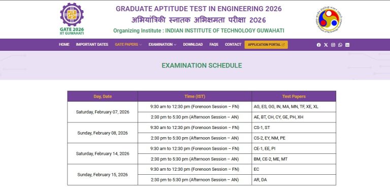 GATE Exam Date 2026: Complete Schedule, Timing, Admit Card & Result Details