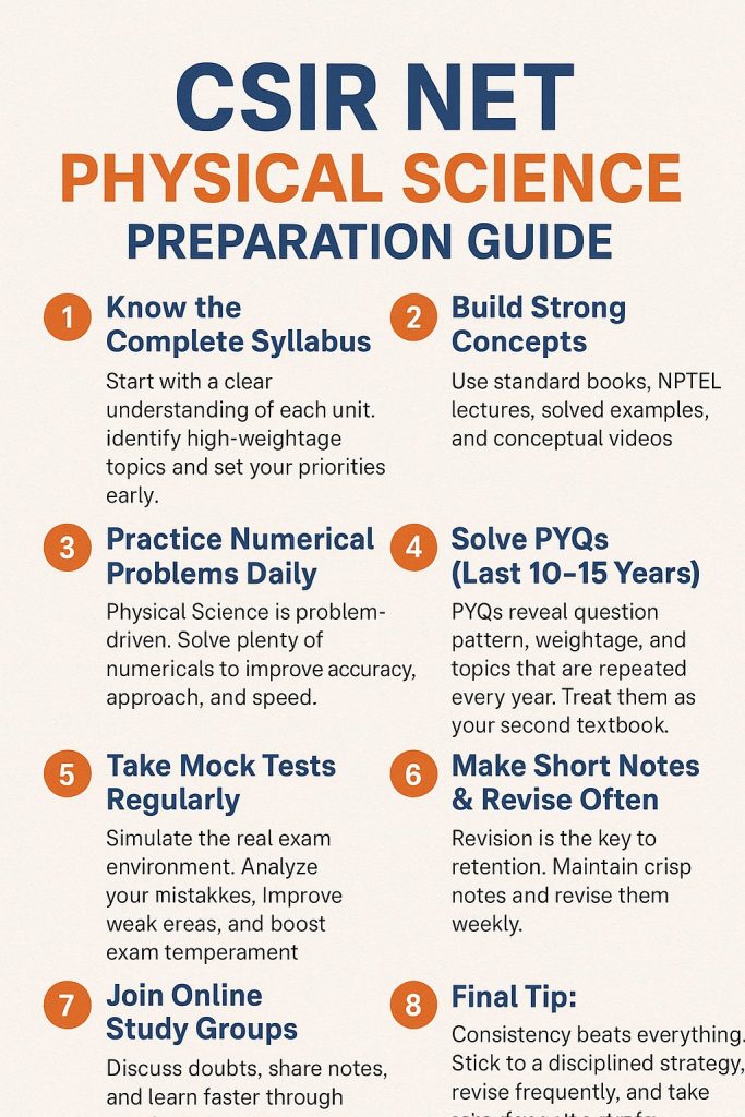 How to Prepare for CSIR NET Physical Science Preparation : Complete Guidance