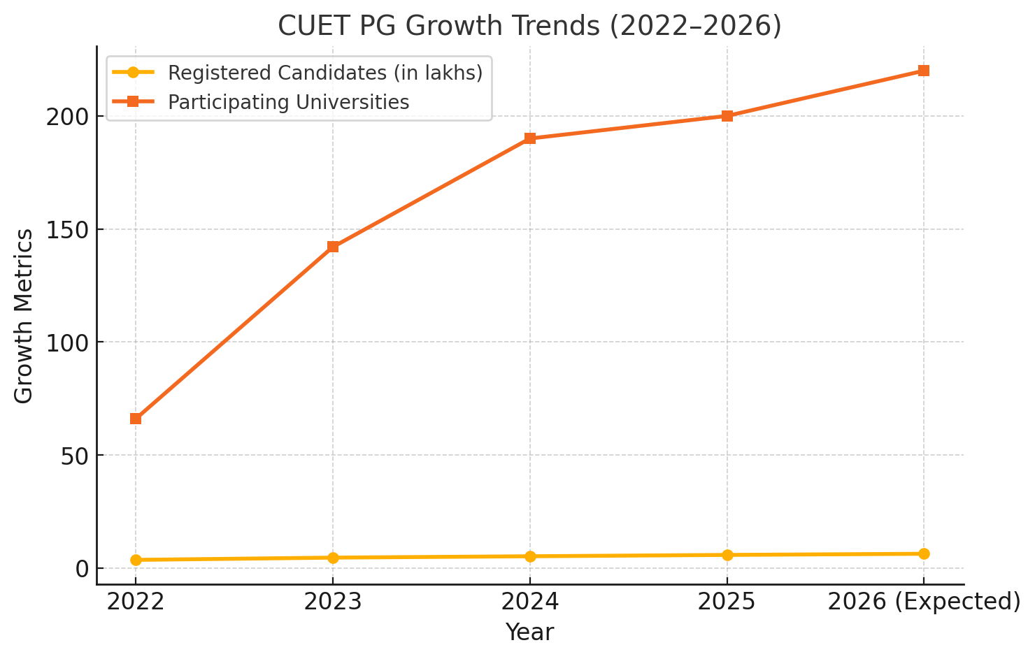 CUET PG Full Form 2026 : Empower Your Future